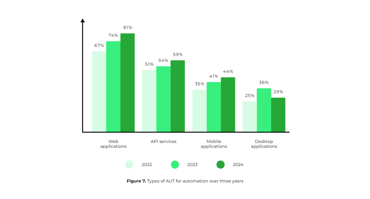 Manual Testing vs Automation Testing - Xray Blog
